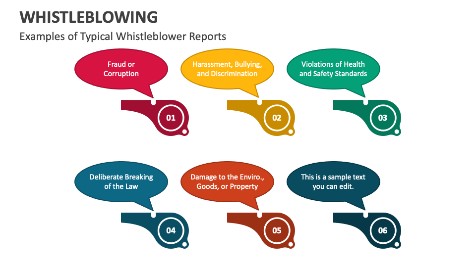 Whistleblowing PowerPoint and Google Slides Template - PPT Slides