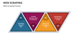 Web Scraping PowerPoint and Google Slides Template - PPT Slides