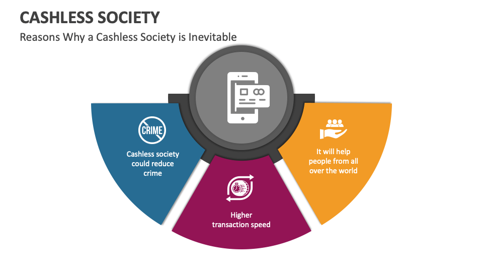 Cashless Society PowerPoint and Google Slides Template - PPT Slides