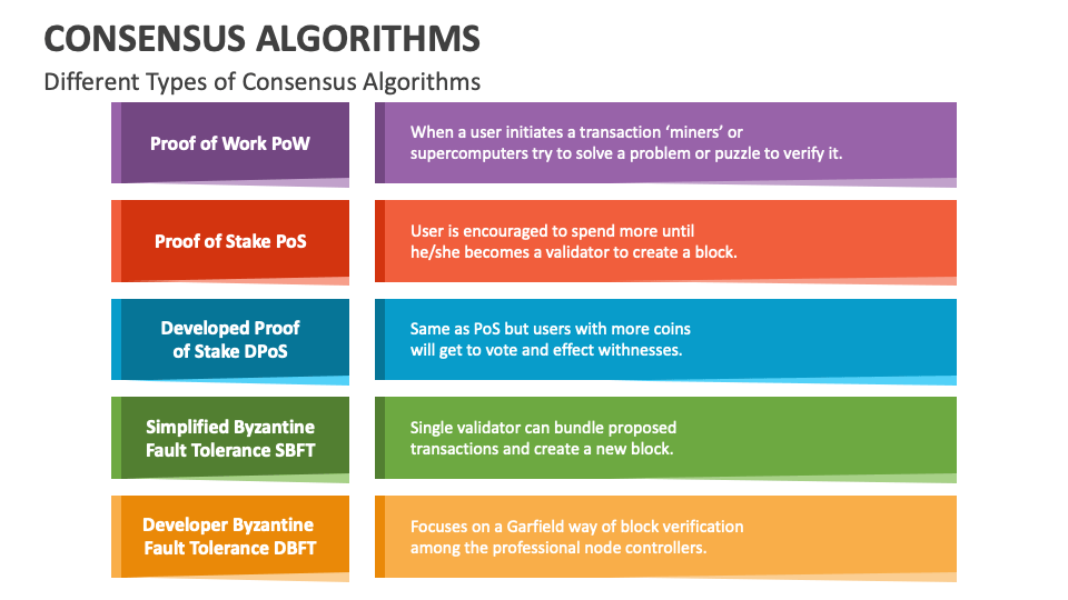 Consensus Algorithms PowerPoint Presentation Slides - PPT Template Consensus Algorithms PowerPoint Presentation Slides - PPT Template