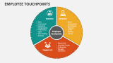 Employee Touchpoints PowerPoint Presentation Slides - PPT Template