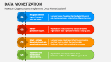 Data Monetization PowerPoint and Google Slides Template - PPT Slides