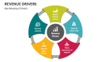 Revenue Drivers PowerPoint Presentation Slides - PPT Template