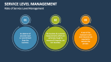 Service Level Management PowerPoint Presentation Slides - PPT Template