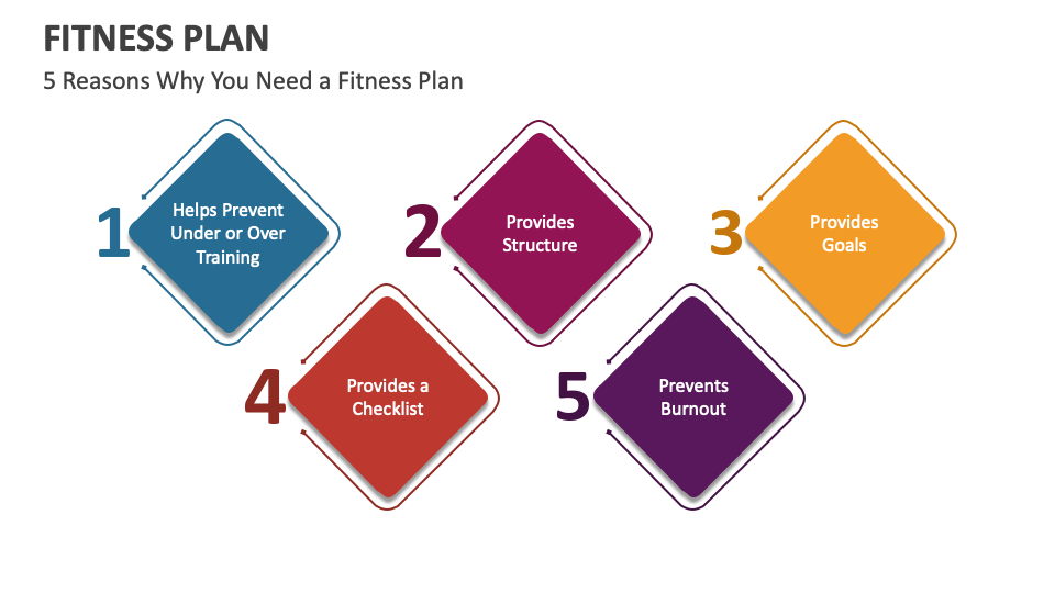 Fitness Plan PowerPoint and Google Slides Template - PPT Slides