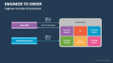 Engineer to Order PowerPoint Presentation Slides - PPT Template