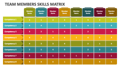 Team Members Skills Matrix PowerPoint and Google Slides Template - PPT ...