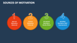 Sources of Motivation PowerPoint and Google Slides Template - PPT Slides