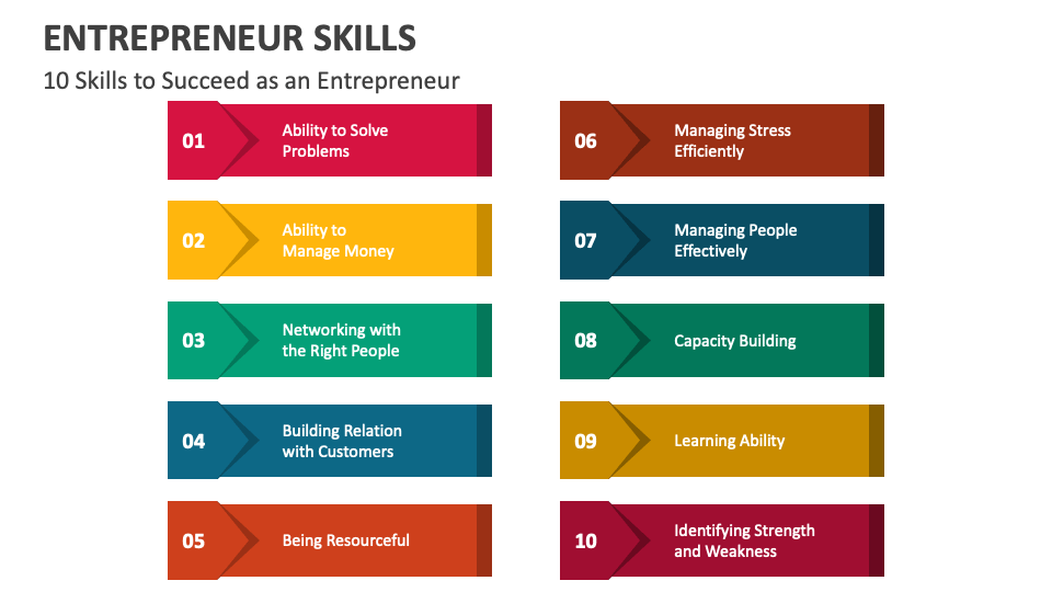 Entrepreneur Skills PowerPoint and Google Slides Template - PPT Slides