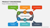 Product Engineering PowerPoint Presentation Slides - PPT Template