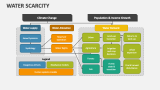 Water Scarcity PowerPoint Presentation Slides - PPT Template