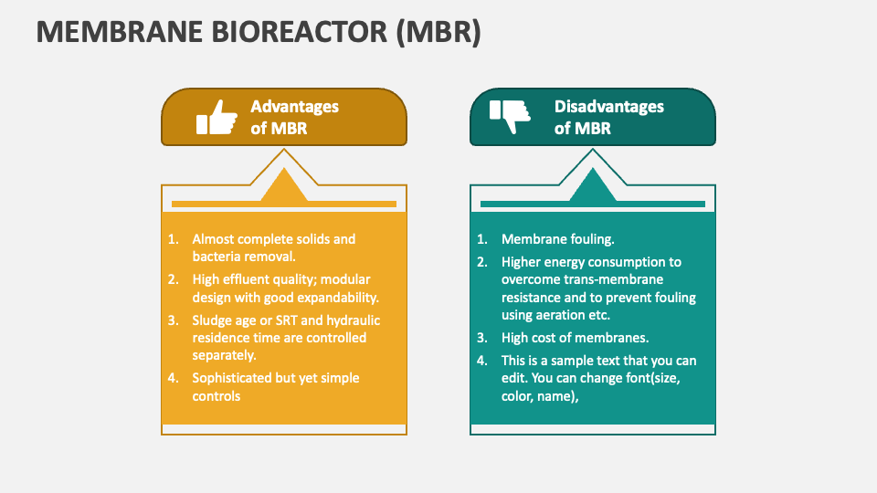 Membrane Bioreactor PowerPoint Presentation Slides - PPT Template