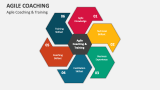 Agile Coaching PowerPoint and Google Slides Template - PPT Slides