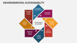 Environmental Sustainability PowerPoint and Google Slides Template ...