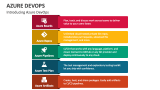 Azure DevOps PowerPoint and Google Slides Template - PPT Slides