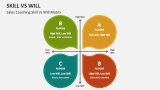 Skill Vs Will PowerPoint Presentation Slides - PPT Template