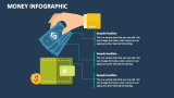 Money Infographic PowerPoint and Google Slides Template - PPT Slides