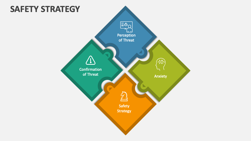 Safety Strategy PowerPoint and Google Slides Template - PPT Slides