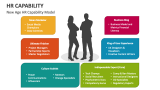 HR Capability PowerPoint Presentation Slides - PPT Template
