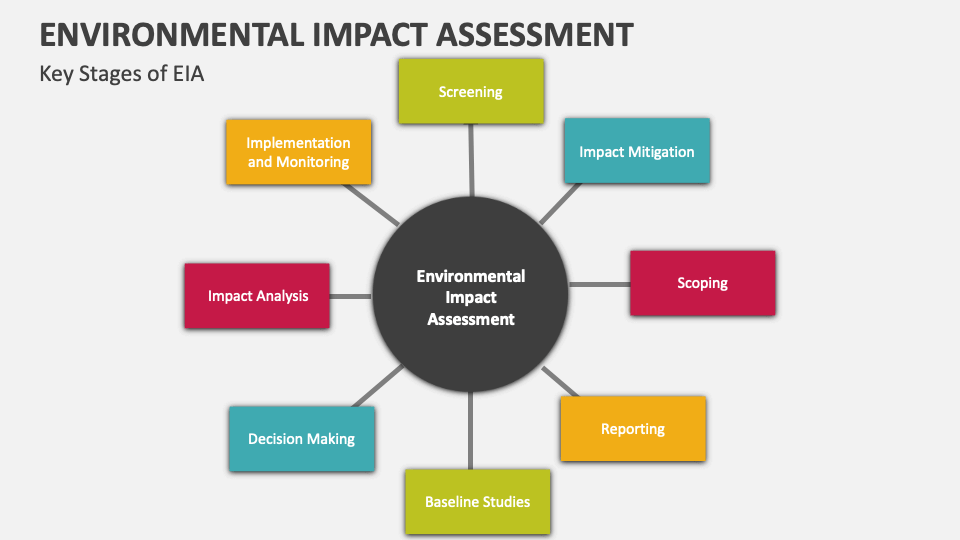Environmental Impact Assessment Powerpoint Presentation Slides Ppt