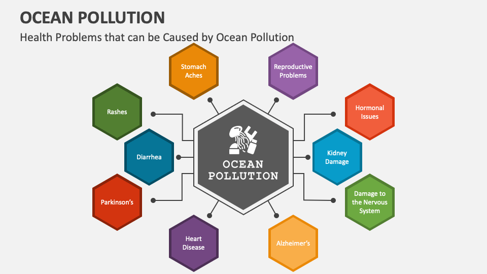 Ocean Pollution PowerPoint and Google Slides Template - PPT Slides