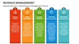 Revenue Management PowerPoint Presentation Slides - PPT Template