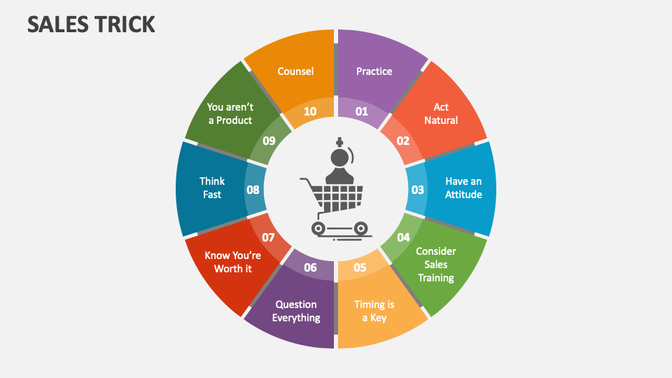 Sales Trick PowerPoint and Google Slides Template - PPT Slides