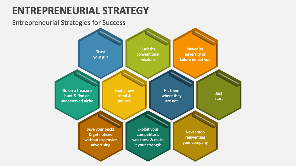 Entrepreneurial Strategy PowerPoint Presentation Slides - PPT Template