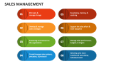 Sales Management PowerPoint Presentation Slides - PPT Template