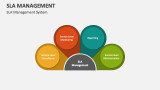 SLA Management PowerPoint Presentation Slides - PPT Template
