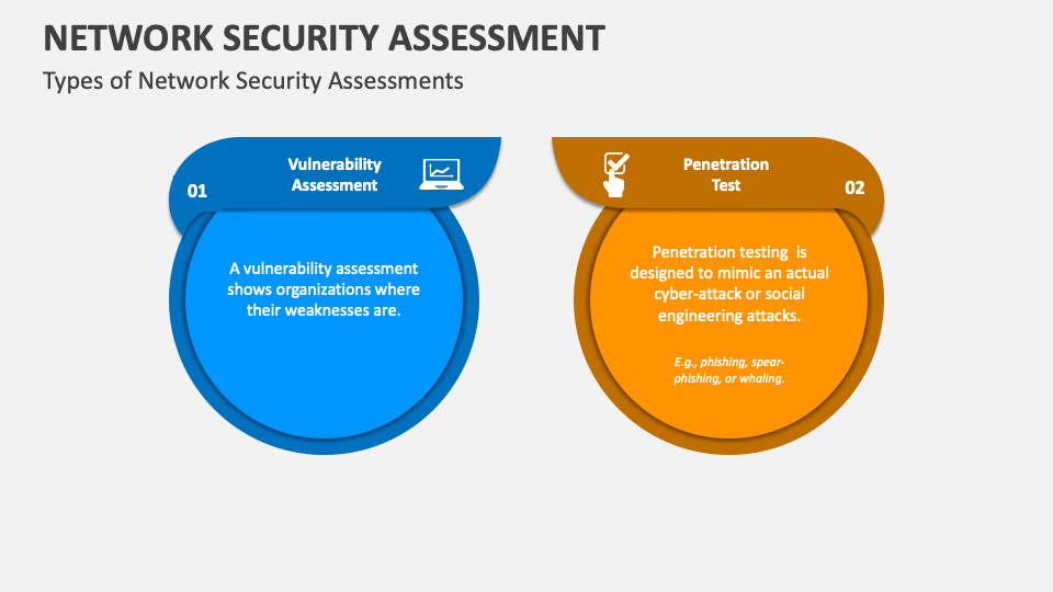 Network Security Assessment PowerPoint and Google Slides Template - PPT Slides