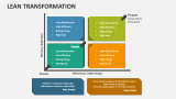 Lean Transformation PowerPoint Presentation Slides - PPT Template