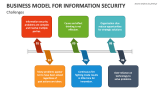 Business Model for Information Security PowerPoint and Google Slides ...