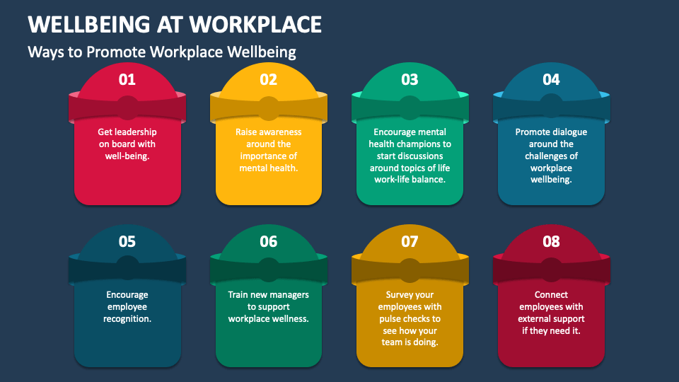 Wellbeing at Workplace PowerPoint and Google Slides Template - PPT Slides