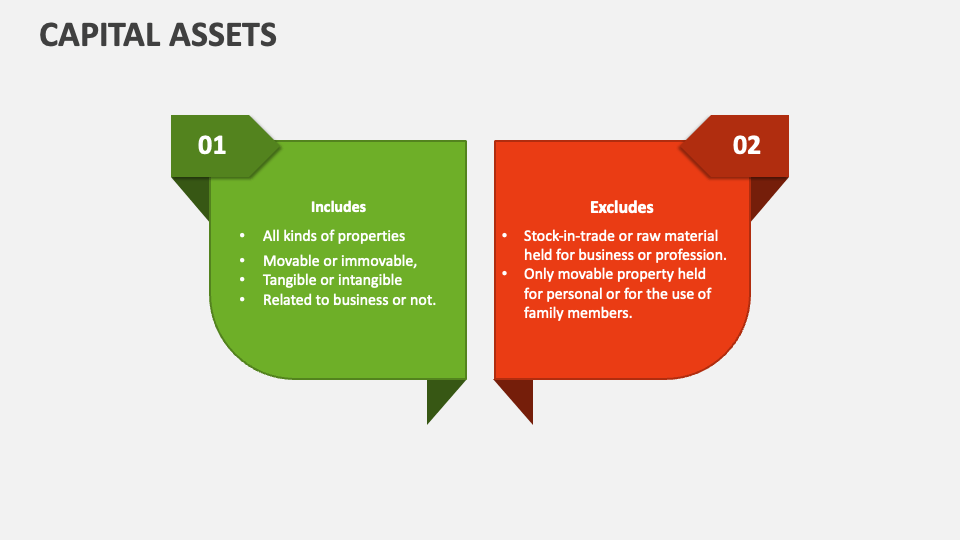 Capital Assets PowerPoint and Google Slides Template - PPT Slides