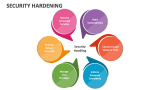 Security Hardening PowerPoint Presentation Slides - PPT Template