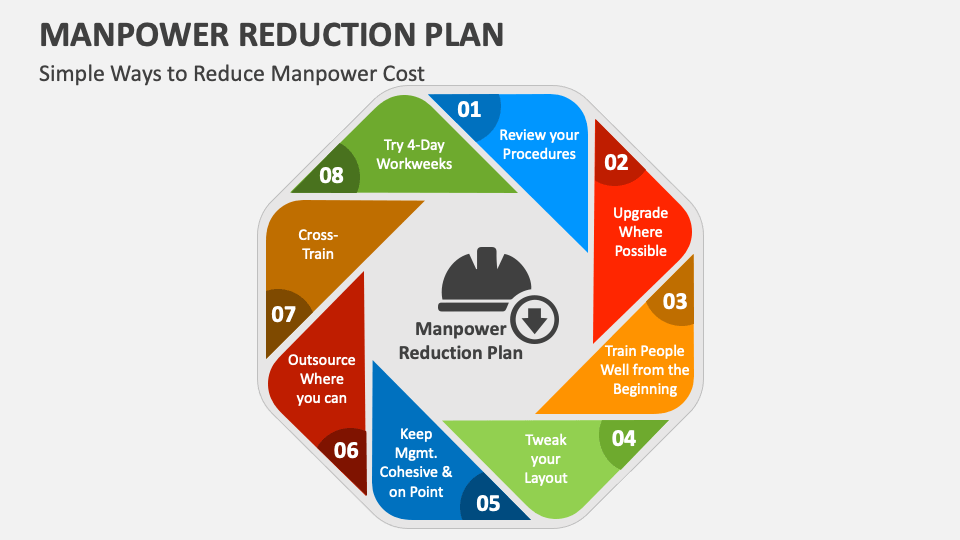 Manpower Reduction Plan PowerPoint and Google Slides Template - PPT Slides