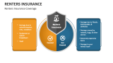 Renters Insurance PowerPoint and Google Slides Template - PPT Slides