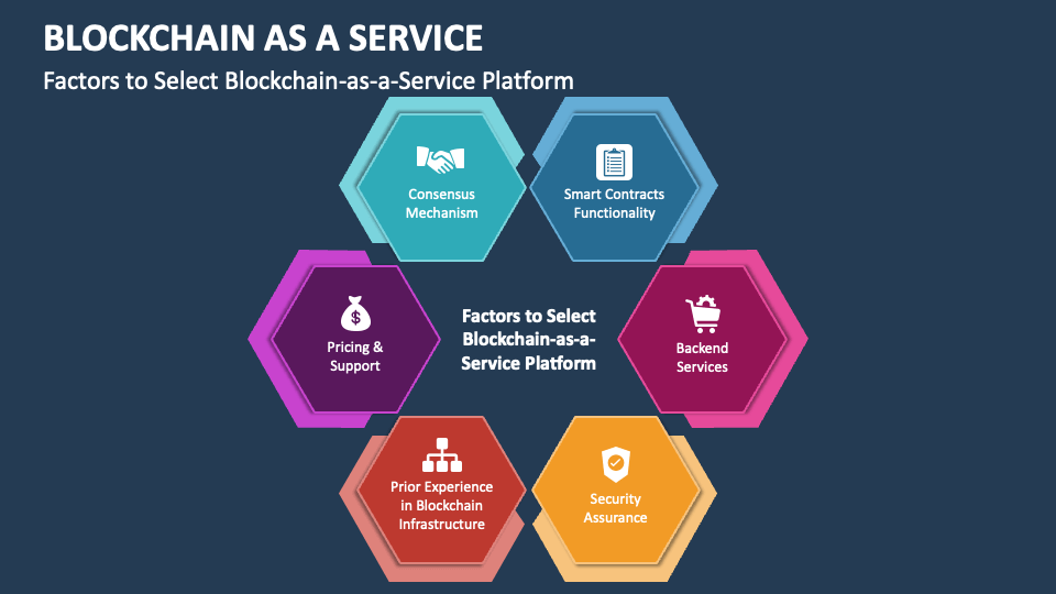 Blockchain as a Service PowerPoint and Google Slides Template - PPT Slides