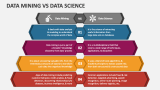 Data Mining Vs Data Science PowerPoint and Google Slides Template - PPT ...