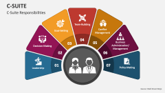 C-Suite PowerPoint Presentation Slides - PPT Template