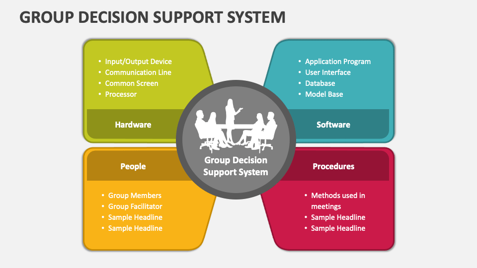 Group Decision Support System PowerPoint and Google Slides Template ... Group Decision Support System PowerPoint and Google Slides Template ...