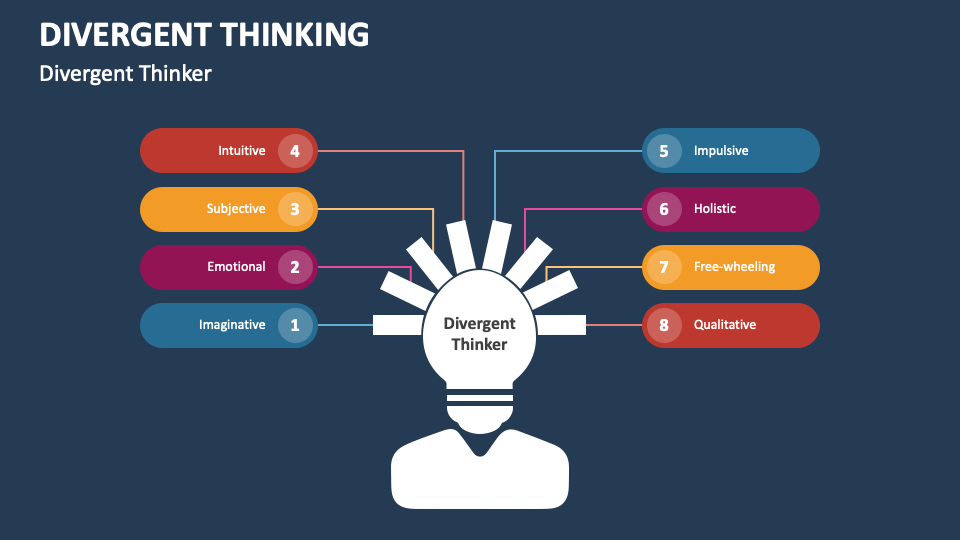 Divergent Thinking PowerPoint Presentation Slides - PPT Template