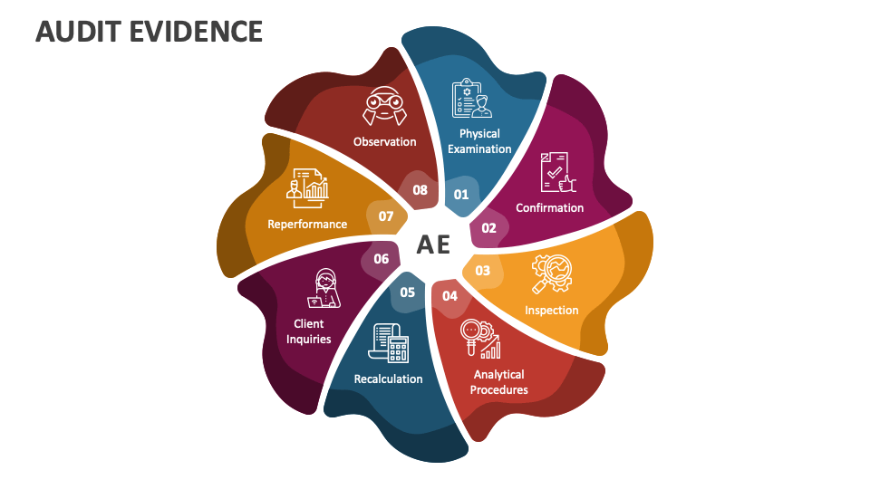 Audit Evidence PowerPoint and Google Slides Template - PPT Slides