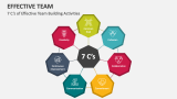 Effective Team PowerPoint and Google Slides Template - PPT Slides