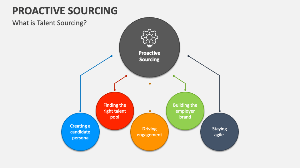 Proactive Sourcing PowerPoint and Google Slides Template - PPT Slides