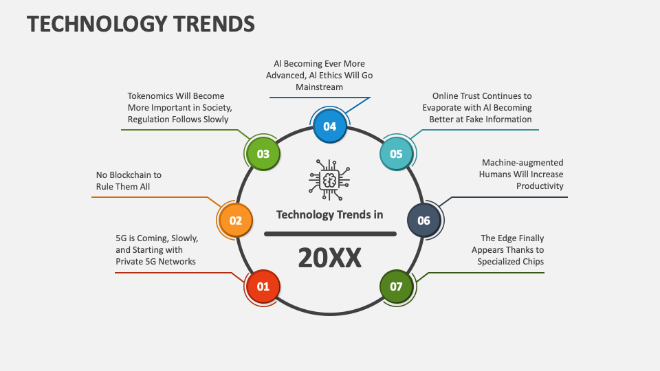 Technology Trends PowerPoint and Google Slides Template - PPT Slides