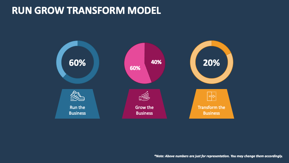Run Grow Transform Model PowerPoint Presentation Slides - PPT Template Run Grow Transform Model PowerPoint Presentation Slides - PPT Template