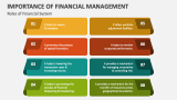 Importance of Financial Management PowerPoint Presentation Slides - PPT ...