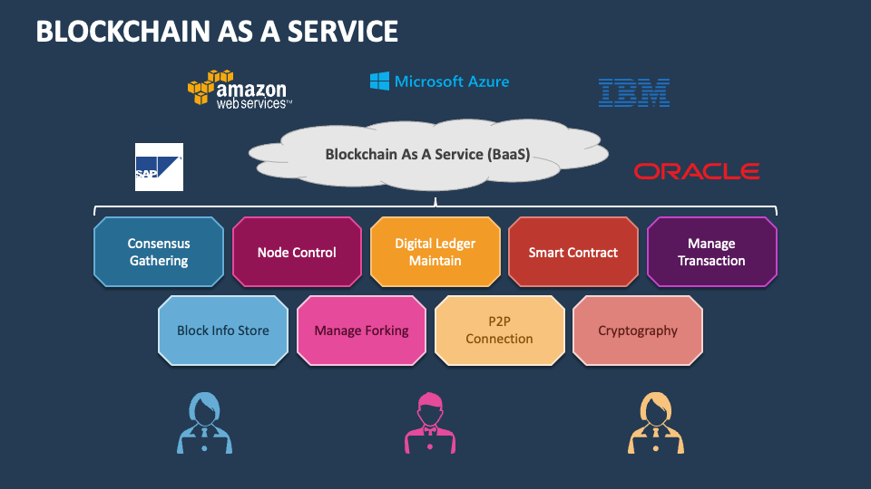 Blockchain as a Service PowerPoint and Google Slides Template - PPT Slides